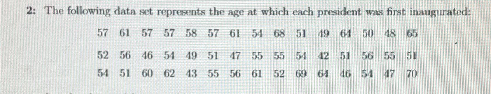 Solved Construct a histogram : The following data set | Chegg.com