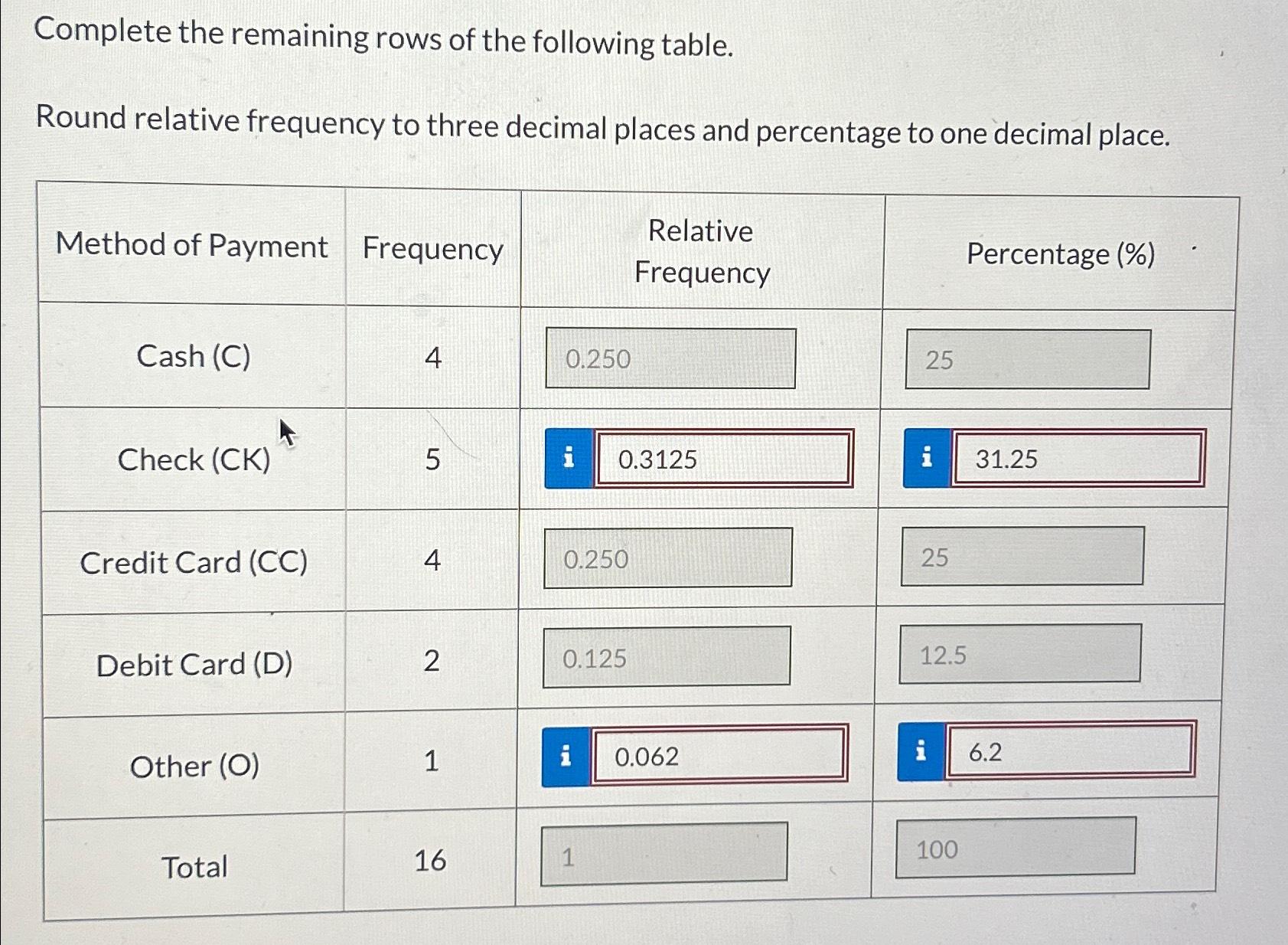 Solved Complete the remaining rows of the following | Chegg.com