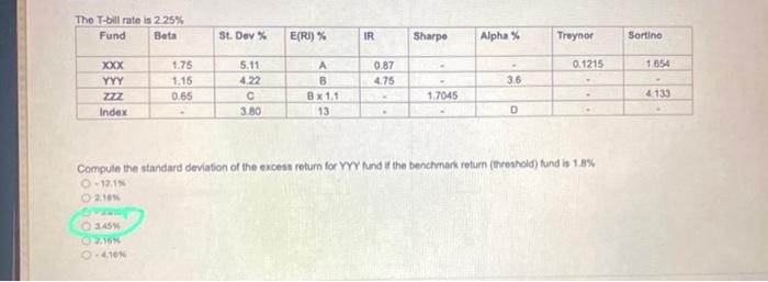 Solved The T-bill rate is 2.25% Fund Beta YYY ZZZ Index | Chegg.com