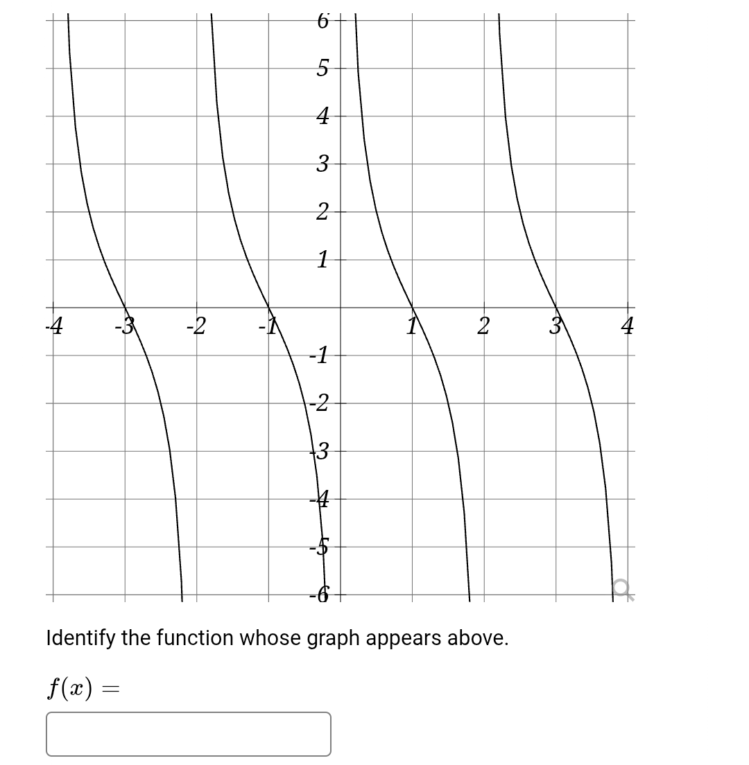 Solved Identify the function whose graph appears | Chegg.com