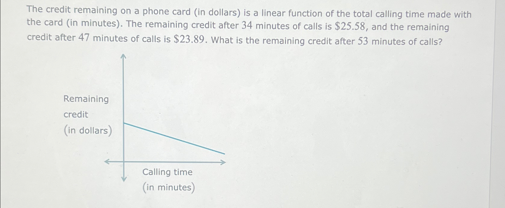 Solved The credit remaining on a phone card (in dollars) ﻿is | Chegg.com