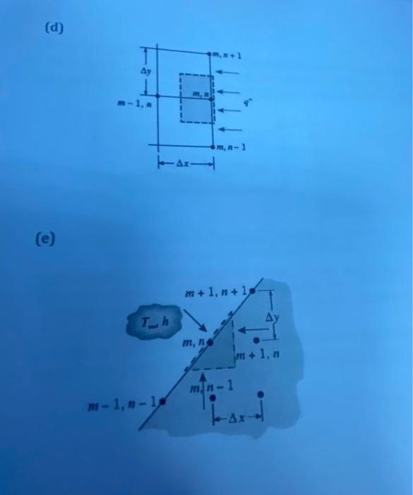 Please Determine The Finite Difference Equation Of