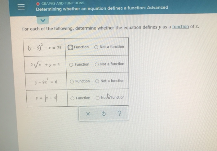Solved O Graphs And Functions Determining Whether An