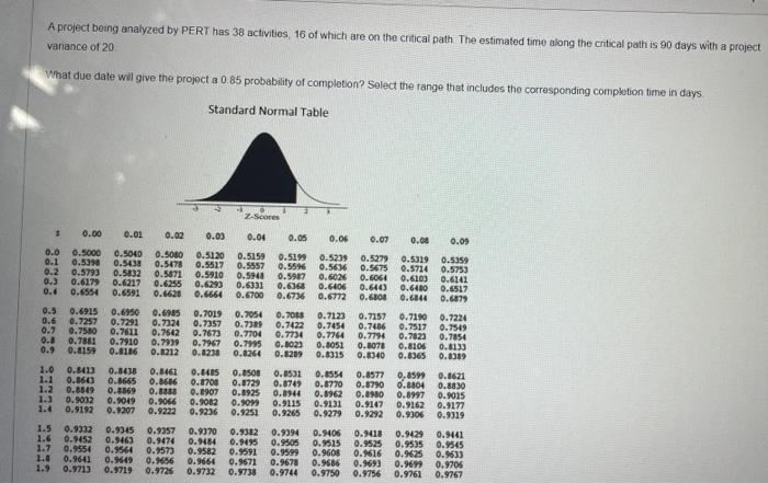 Solved A project being analyzed by PERT has 38 activities, | Chegg.com