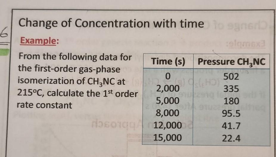 Solved 6 Change of Concentration with time Example: olex | Chegg.com