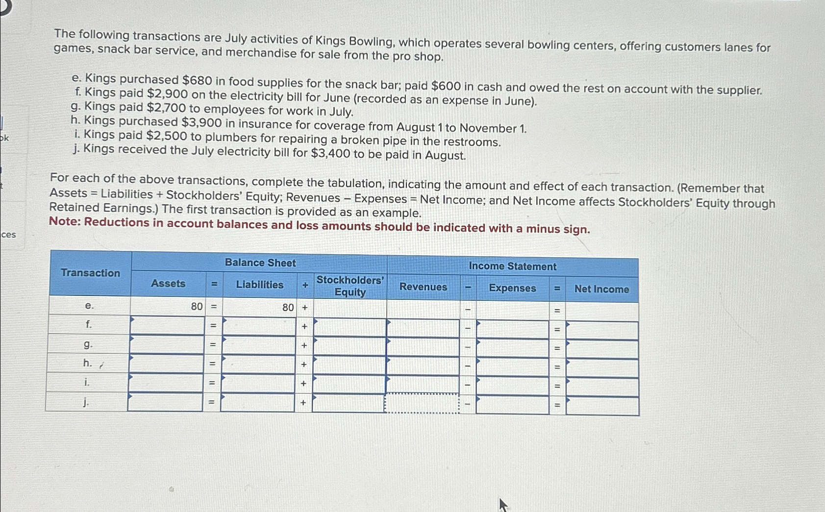 Solved The following transactions are July activities of | Chegg.com