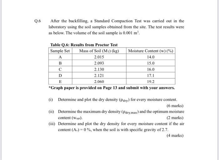 Solved Q.6 After the backfilling, a Standard Compaction Test | Chegg.com