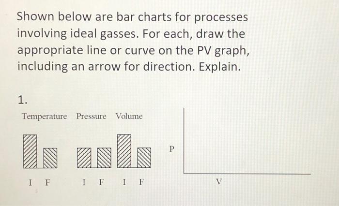 Solved Shown below are bar charts for processes involving | Chegg.com