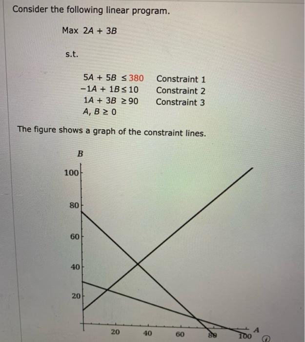 Solved Consider the following linear program. Max 2A + 3B | Chegg.com