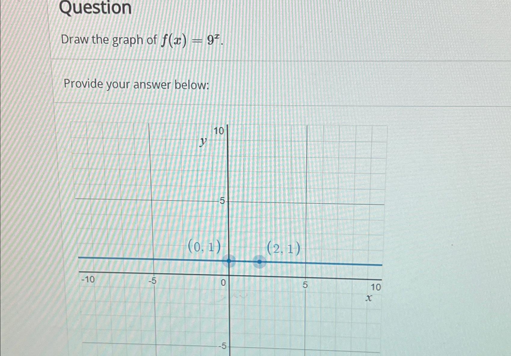 Solved QuestionDraw the graph of f(x)=9x.Provide your answer | Chegg.com
