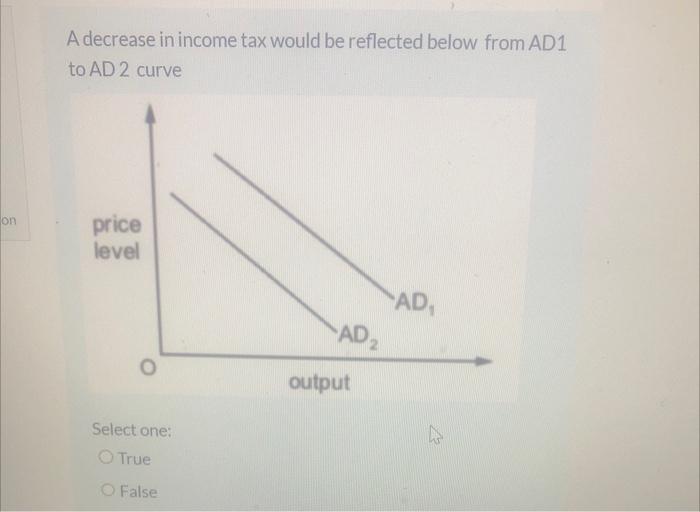 Solved A decrease in income tax would be reflected below | Chegg.com
