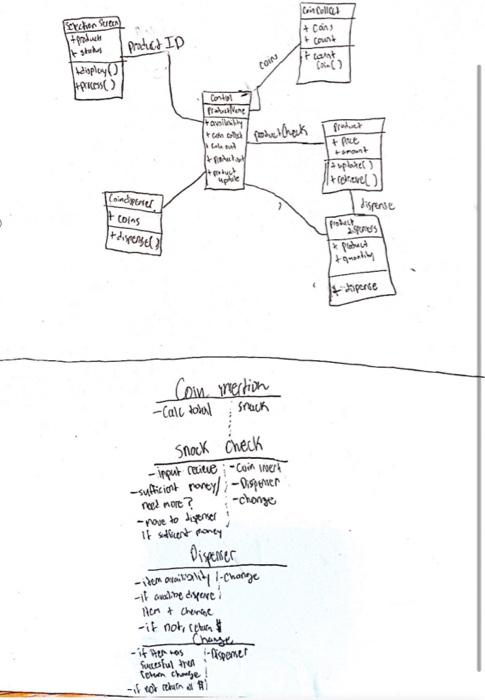 Solved the picture below is the UML/CRC cards for the | Chegg.com
