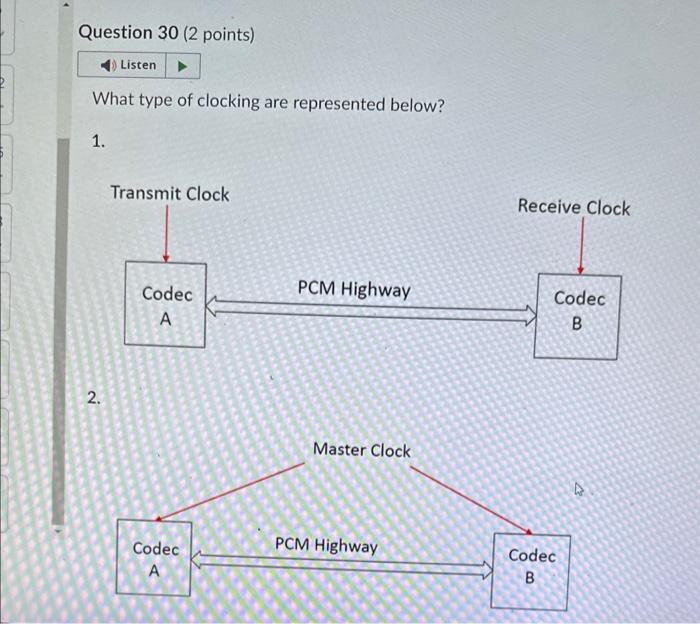 What type of clocking are represented | Chegg.com