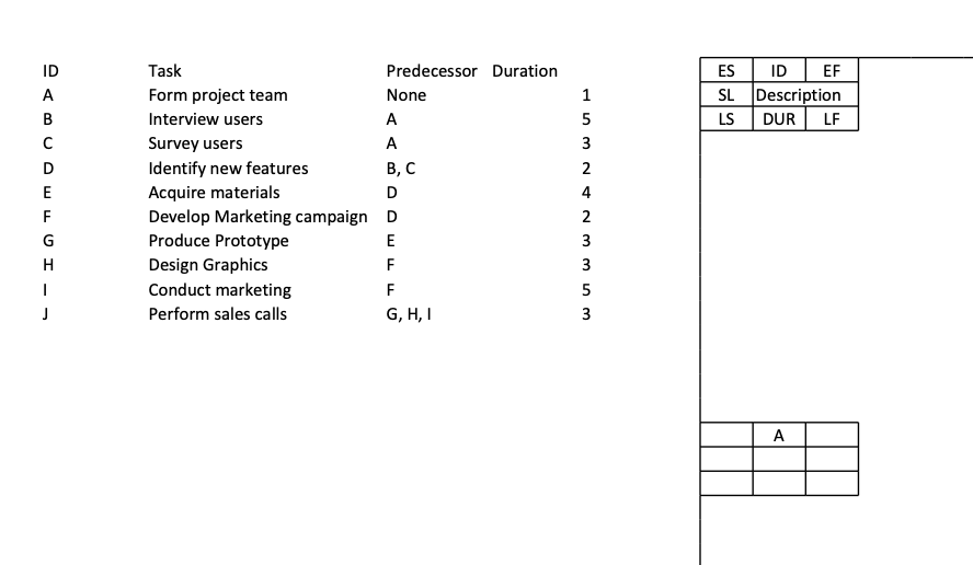 Solved Create a network diagram and Gantt chart. | Chegg.com