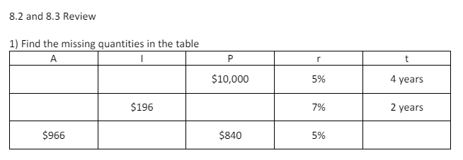 Solved Find the missing quantities in the table | Chegg.com