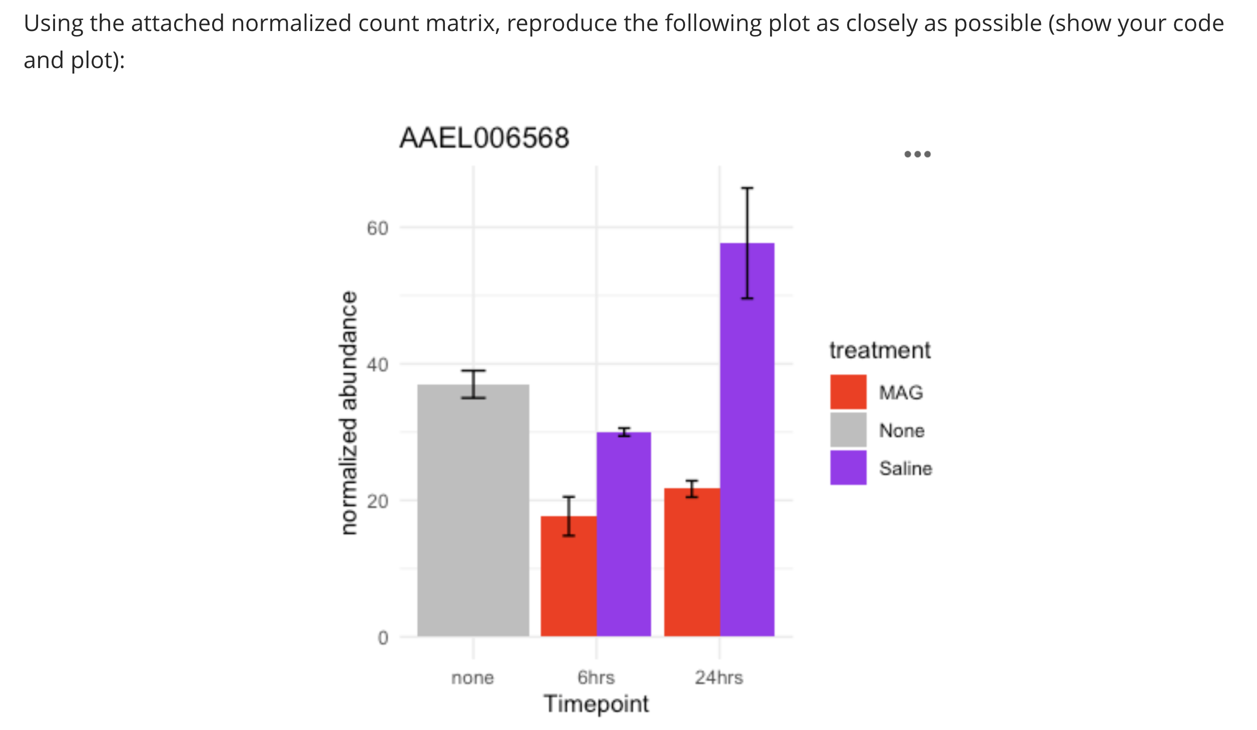 Solved Using the attached normalized count matrix, reproduce | Chegg.com