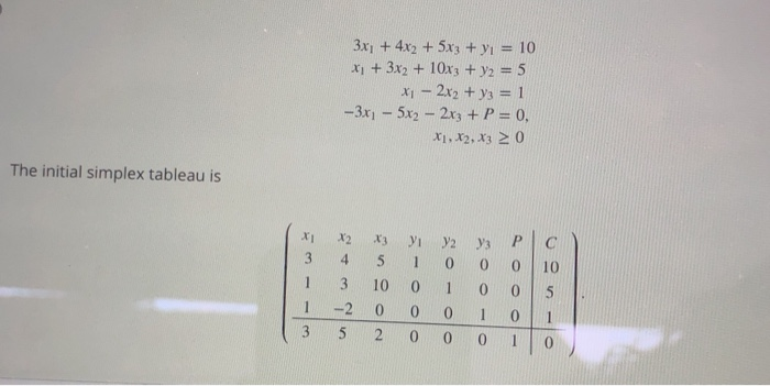 Solved Question Rewrite the following linear programming | Chegg.com