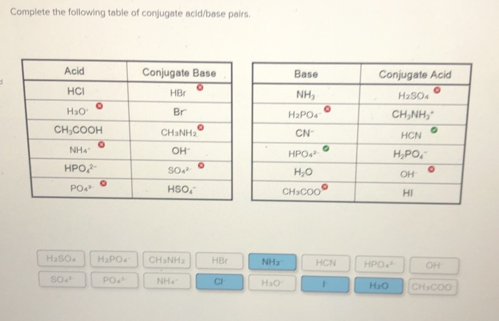 Solved Complete the following table of conjugate acid/base | Chegg.com