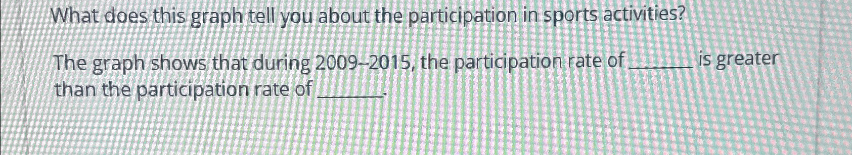 Solved What does this graph tell you about the participation | Chegg.com