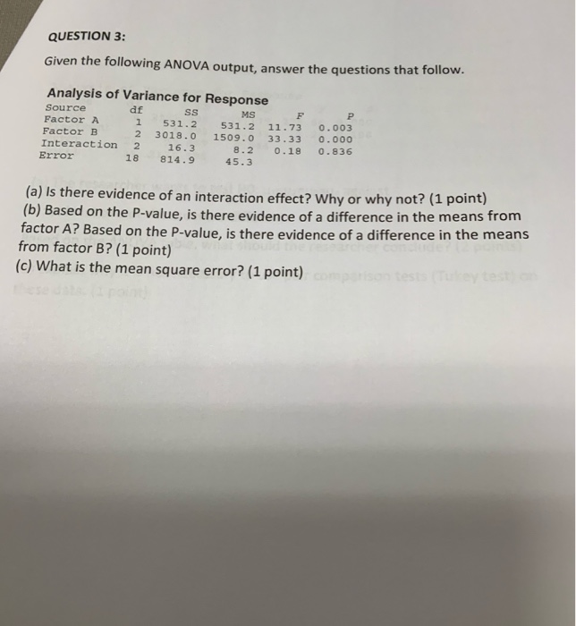 Solved QUESTION 3: Given the following ANOVA output, answer | Chegg.com
