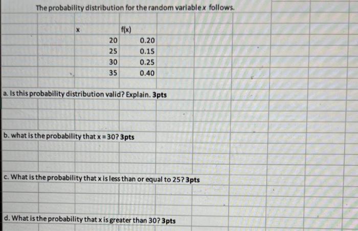 Solved The probability distribution for the random variable | Chegg.com