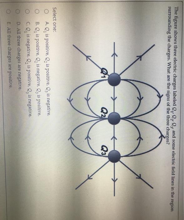 Solved The figure shows three electric charges labeled Qy, | Chegg.com