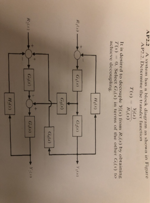 Solved AP2.2 A system has a block diagram as shown in Figure | Chegg.com