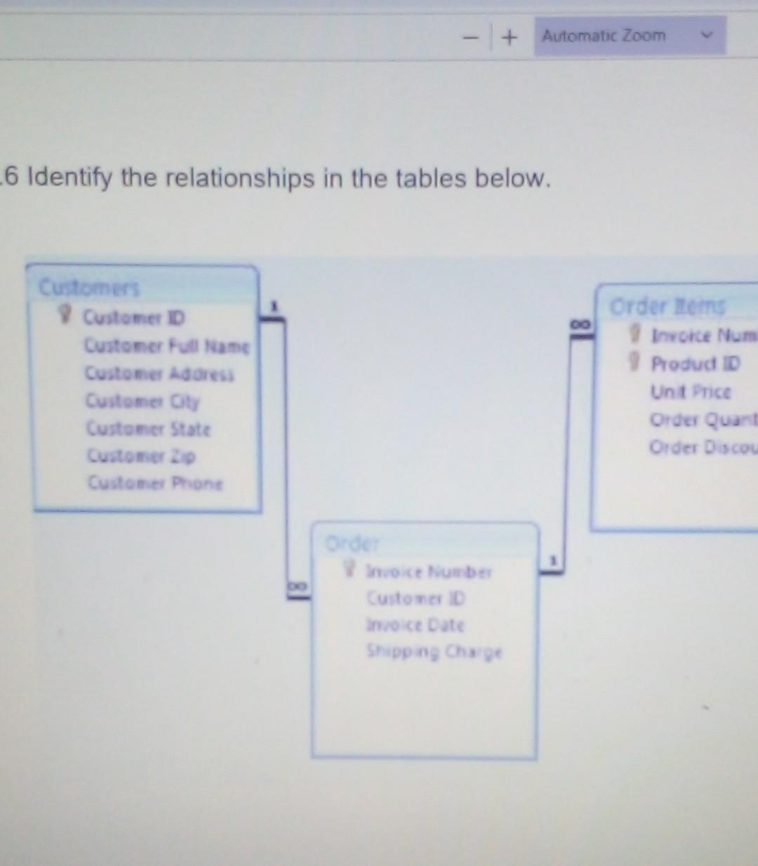 Solved 6 Identify the relationships in the tables below. | Chegg.com