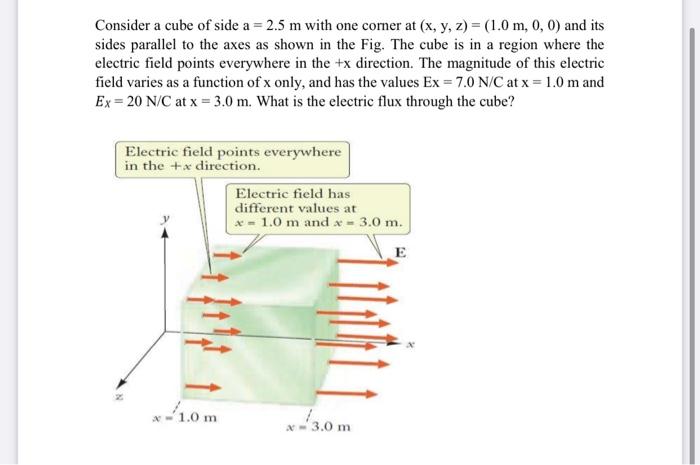 Solved Consider a cube of side a=2.5 m with one cormer at | Chegg.com