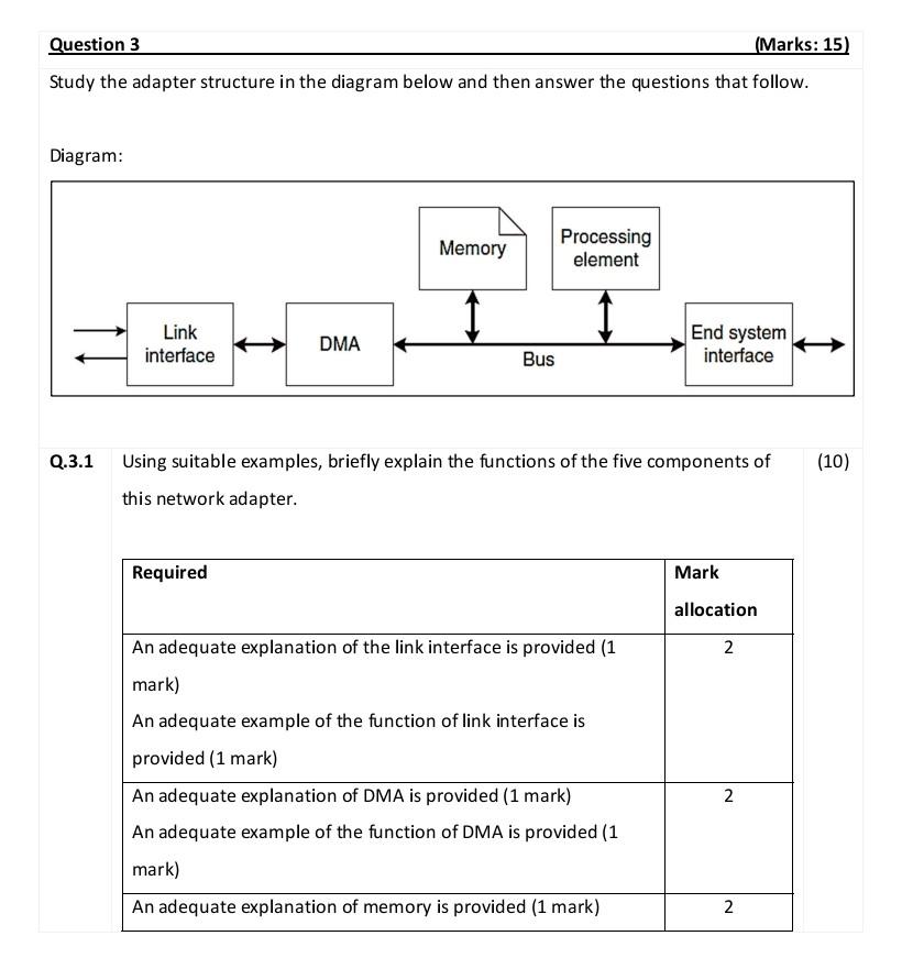 Solved Question 3 (Marks: 15) Study the adapter structure in | Chegg.com