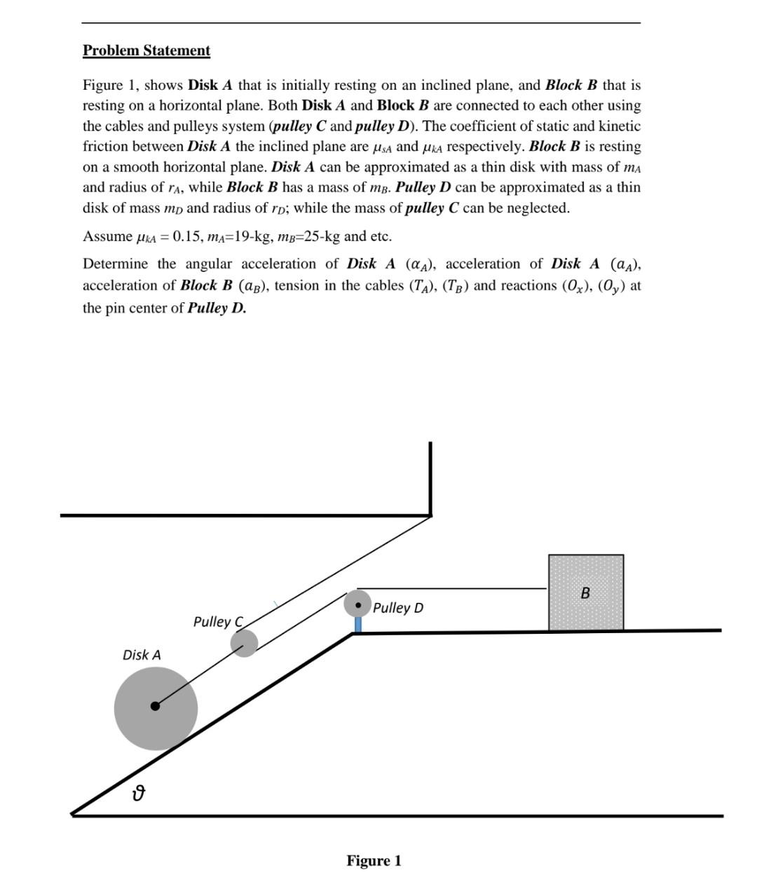 Problem StatementFigure 1, ﻿shows Disk A that is | Chegg.com