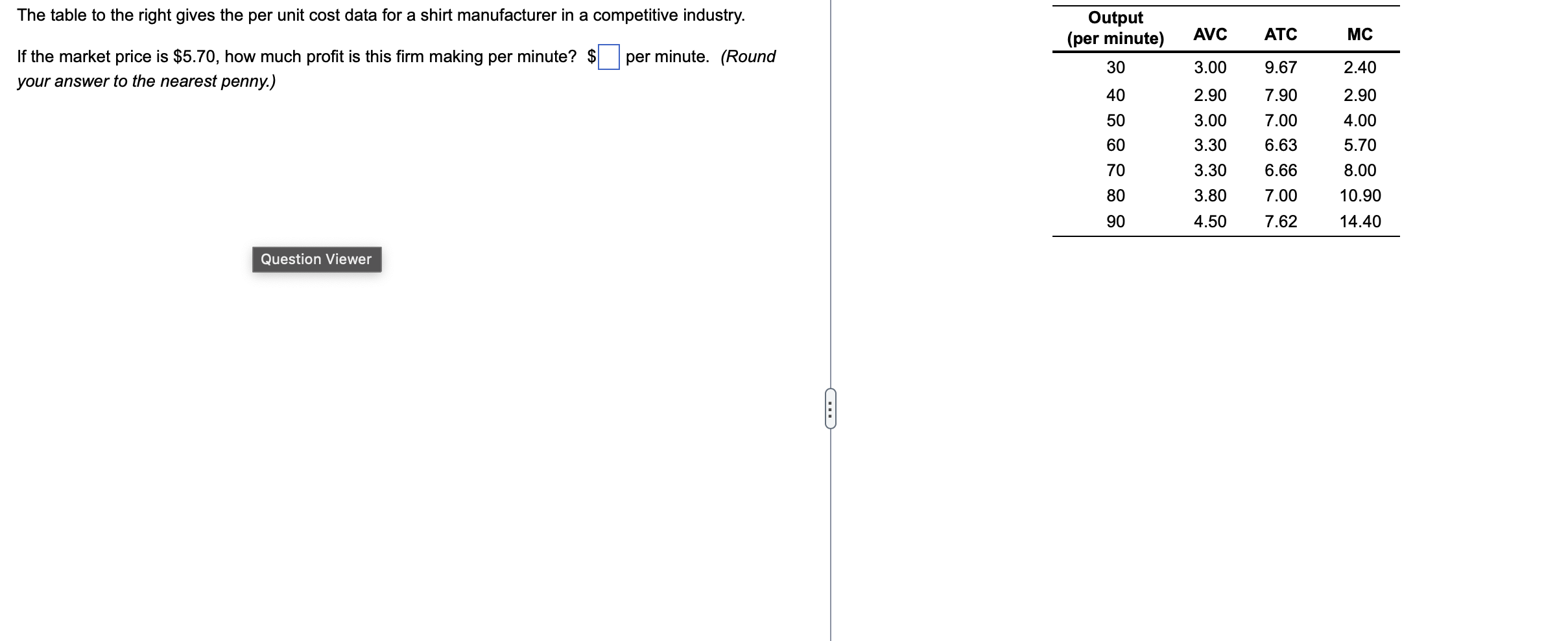 Solved The table to the right gives the per unit cost data | Chegg.com