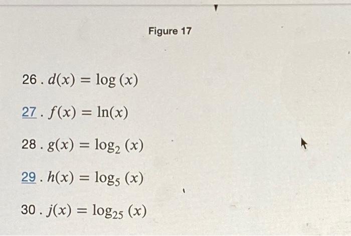 Solved For the following exercises, match each function in | Chegg.com