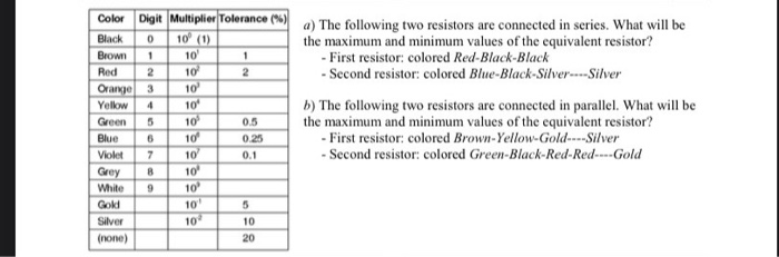 Solved 10 (1) 1 2 Digit Multiplier Tolerance (96) a) The | Chegg.com