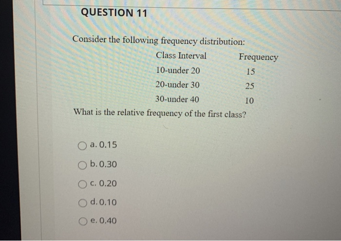 Solved QUESTION 11 Consider the following frequency | Chegg.com