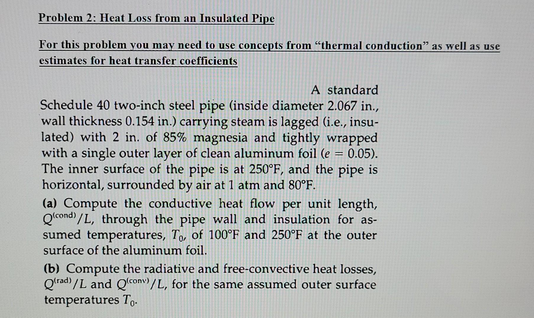 Solved A standard Schedule 40 two-inch steel pipe (inside | Chegg.com
