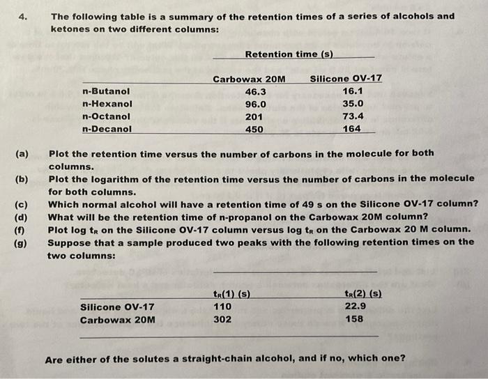Solved 4. The following table is a summary of the retention | Chegg.com