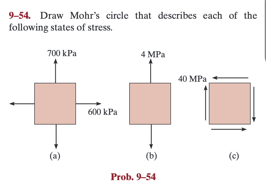 Solved 9-54. ﻿Draw Mohr's circle that describes each of | Chegg.com