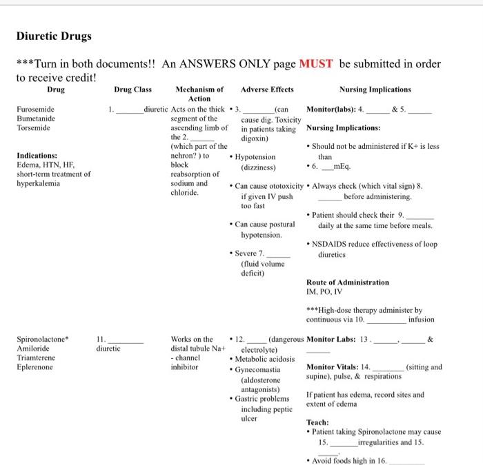 Solved Diuretic Drugs ***Turn in both documents!! An ANSWERS | Chegg.com