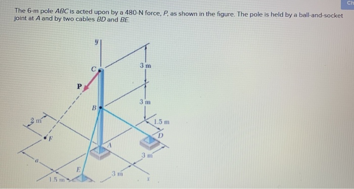 Solved Ch The 6-m pole ABC is acted upon by a 480-N force, | Chegg.com