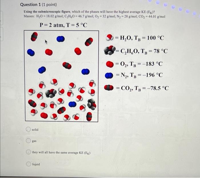 Solved Using the submicroscopic figure, which of the phases | Chegg.com