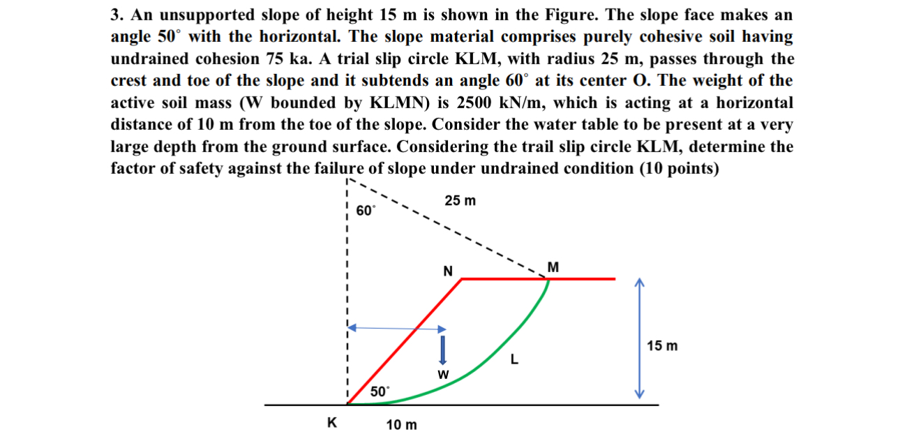 Solved An unsupported slope of height 15m ﻿is shown in the | Chegg.com