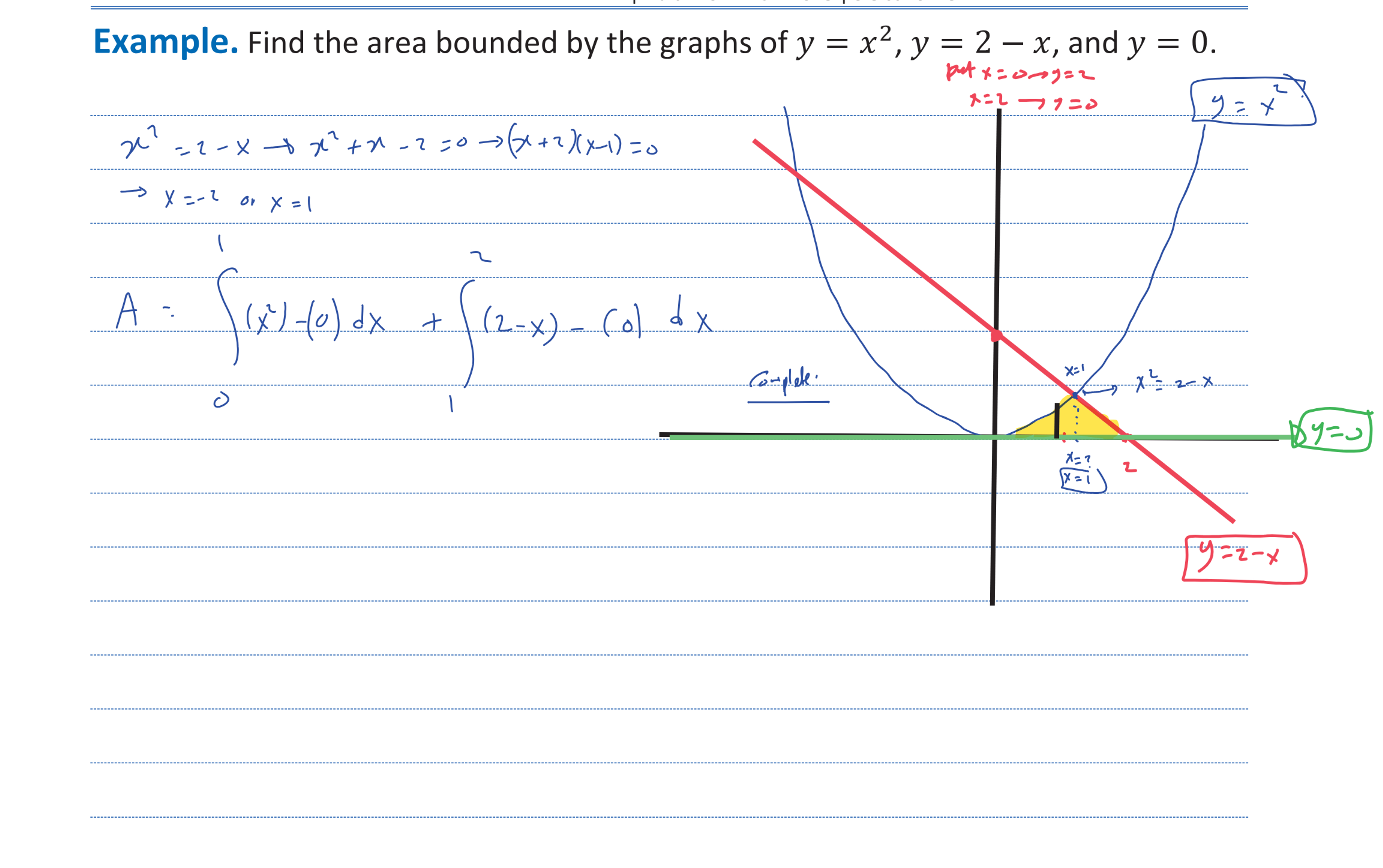 Solved Find the area bounded by the graphs of y=x2,y=2-x, | Chegg.com