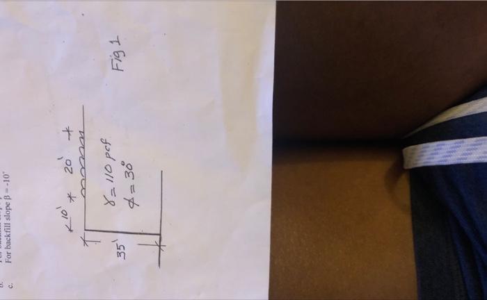 Solved c. For backfill slope β=−10∘For a strip load of | Chegg.com