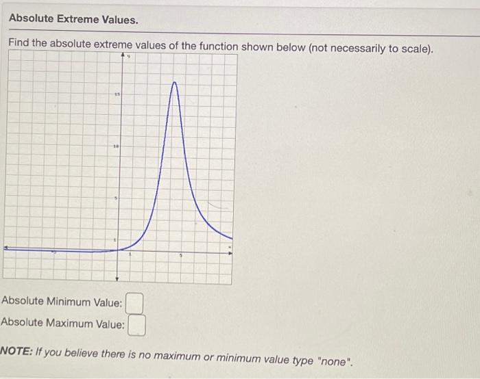 Solved Absolute Extreme Values. Find the absolute extreme | Chegg.com