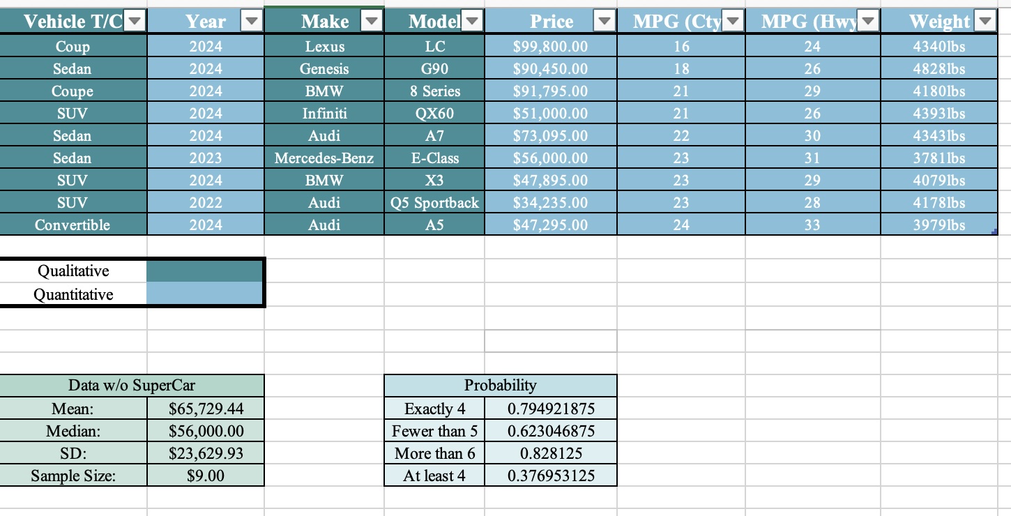 Solved Using this information, calculate two 95% ﻿confidence | Chegg.com