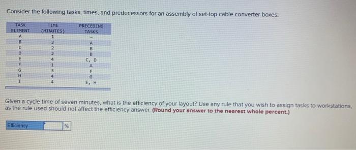 Solved Consider the following tasks, times, and predecessors | Chegg.com