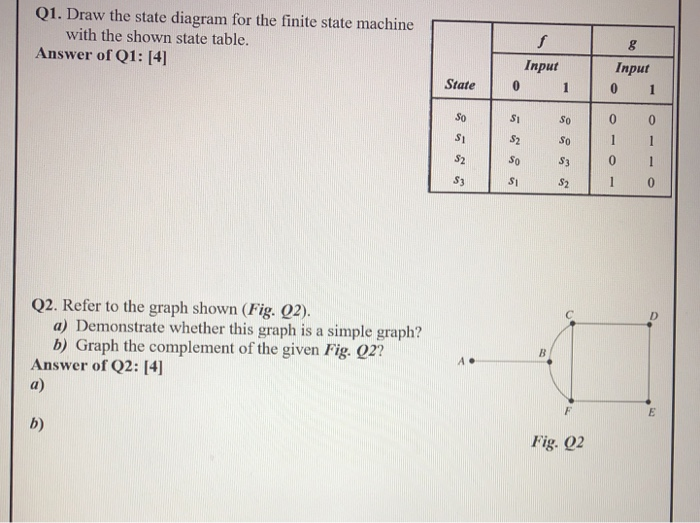 Solved Q1. Draw the state diagram for the finite state | Chegg.com