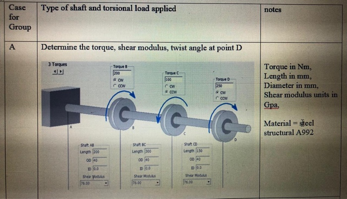 Solved Type of shaft and torsional load applied notes Case | Chegg.com