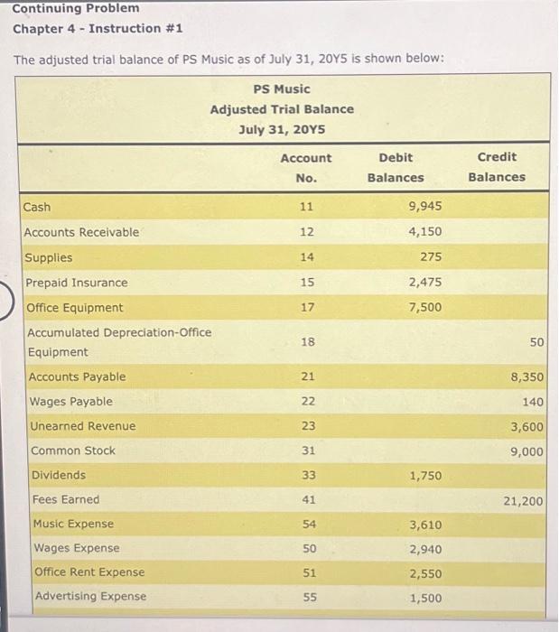 Solved Continuing Problem Chapter 4 - Instruction | Chegg.com